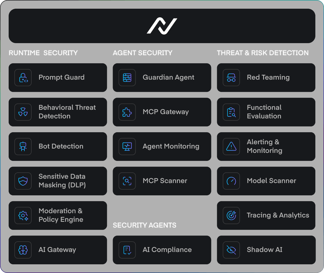 NeuralTrust | The Platform for AI and Agent Security