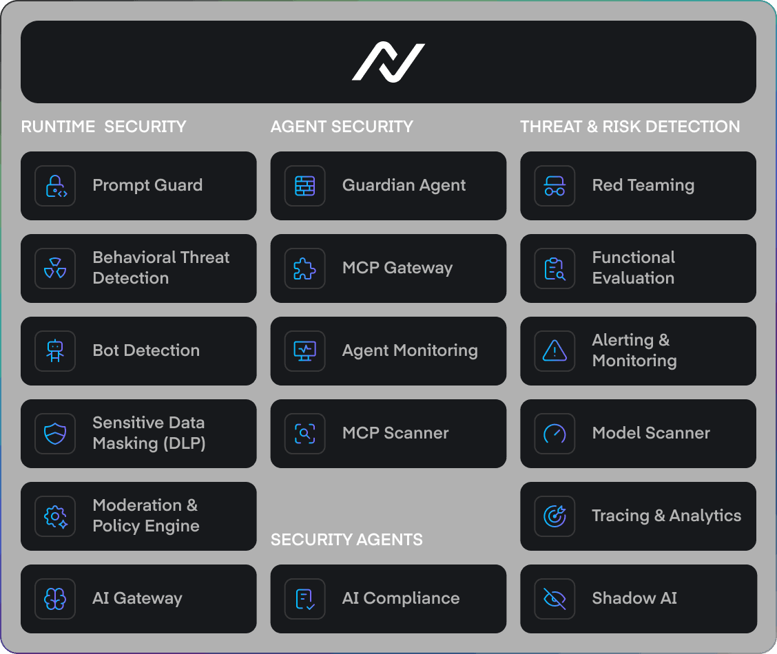 NeuralTrust | The Platform for AI and Agent Security