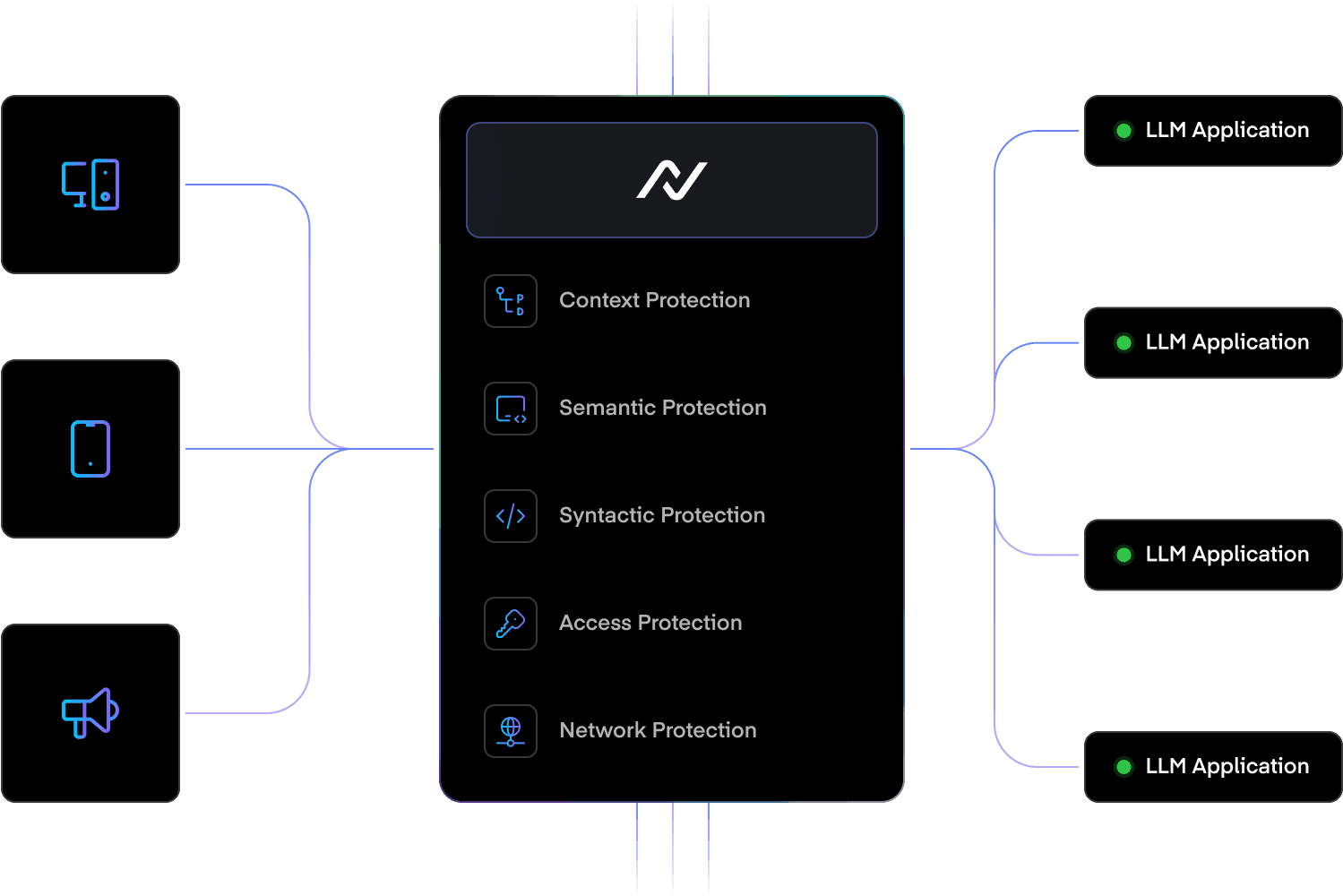 AI Runtime Security | NeuralTrust