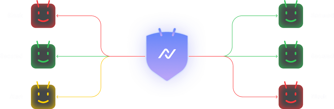 Guardian Agent | NeuralTrust