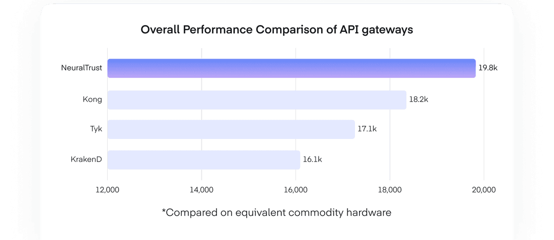 Ai Gateway Neuraltrust