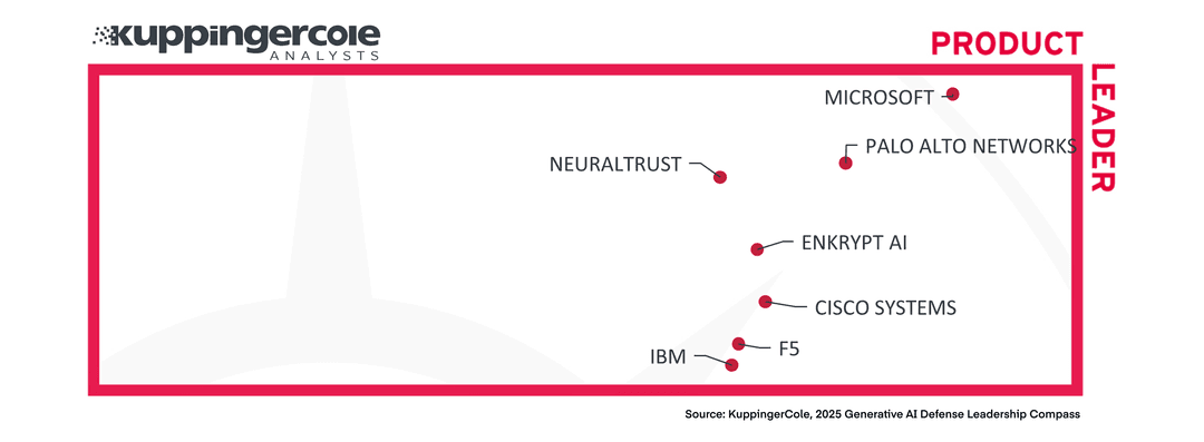NeuralTrust | La plataforma de seguridad líder para IA generativa
