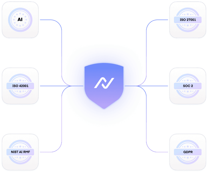 NeuralTrust | The Platform for AI and Agent Security